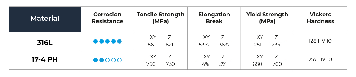 Metal Pack - BCN3D Technologies