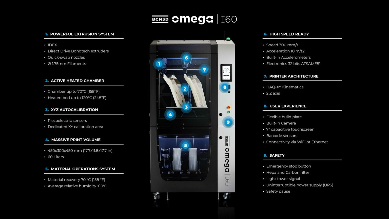 Introducing the BCN3D Omega I60: A High-Speed Industrial 3D Printer ...