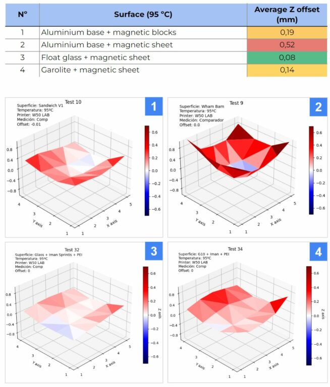 Introducing the Epsilon Flexible Printing Surface for Effortless Print ...