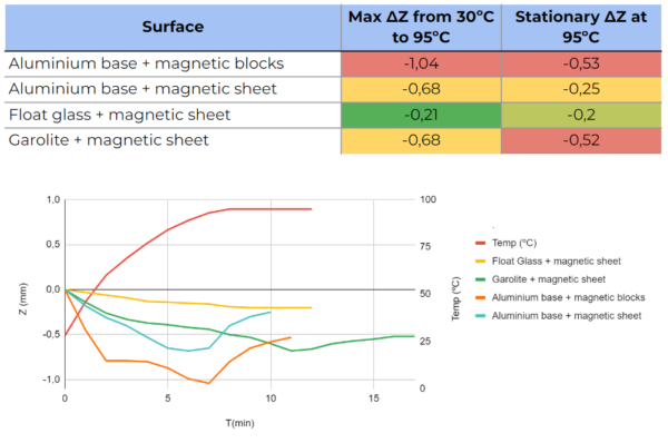 Introducing the Epsilon Flexible Printing Surface for Effortless Print ...
