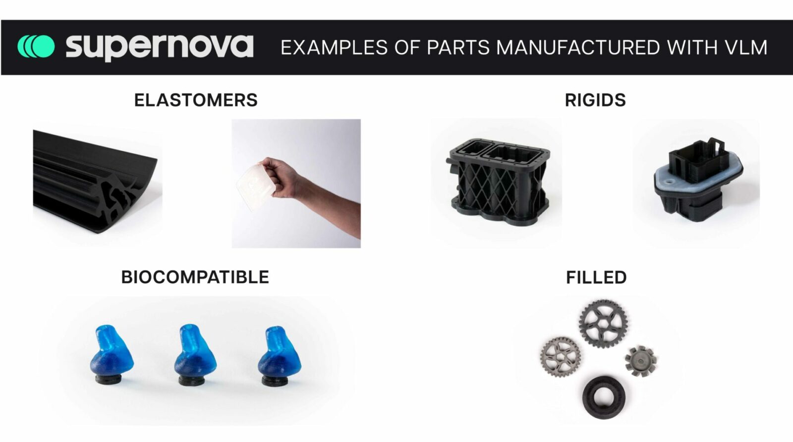 Introducing Supernova: A New Company Born from the Carve-Out of BCN3D's Viscous Lithography ...